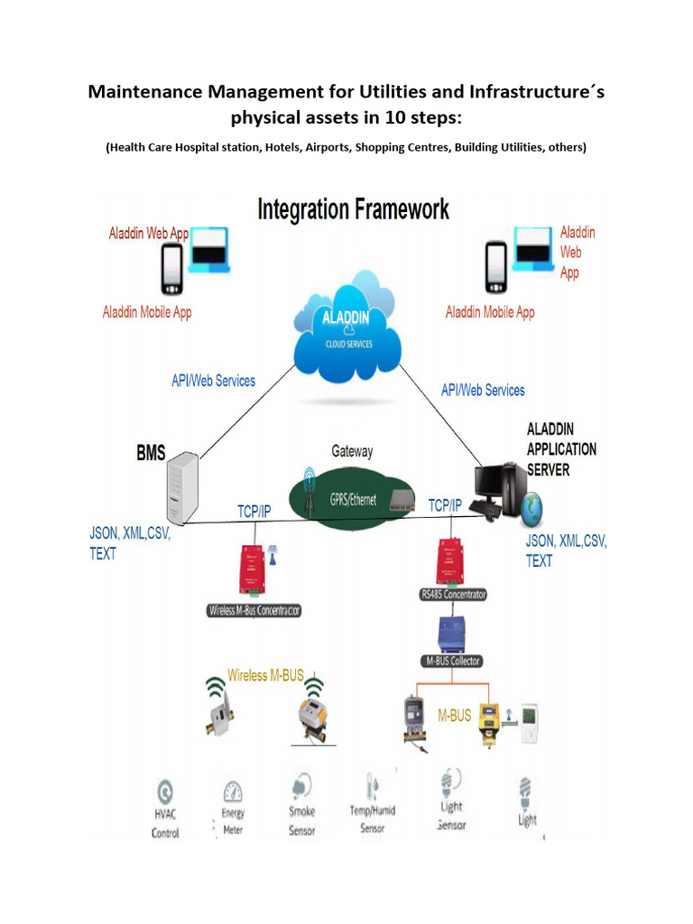 Asset Management For Physical Assets of Utilities | PDF
