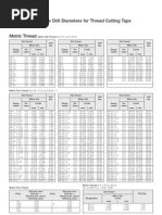 BSPT Thread Chart | PDF