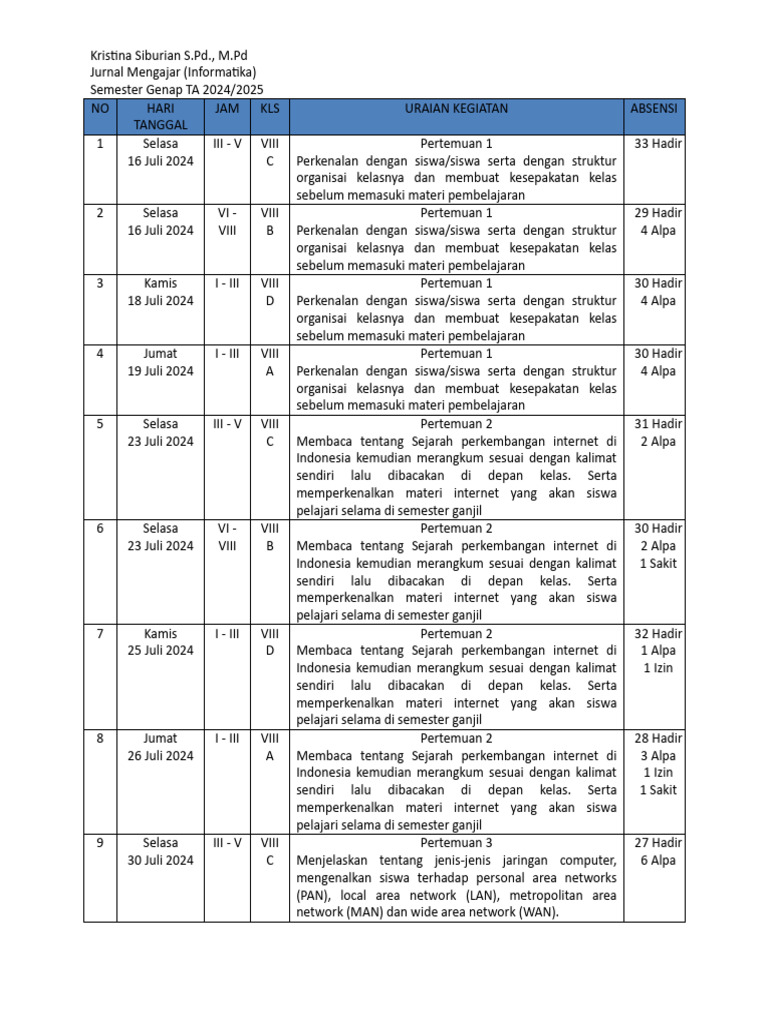 Jurnal Mengajar Tina Juli-Agus | PDF