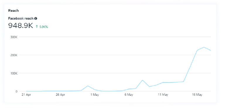 Facebook Reach Example | PDF