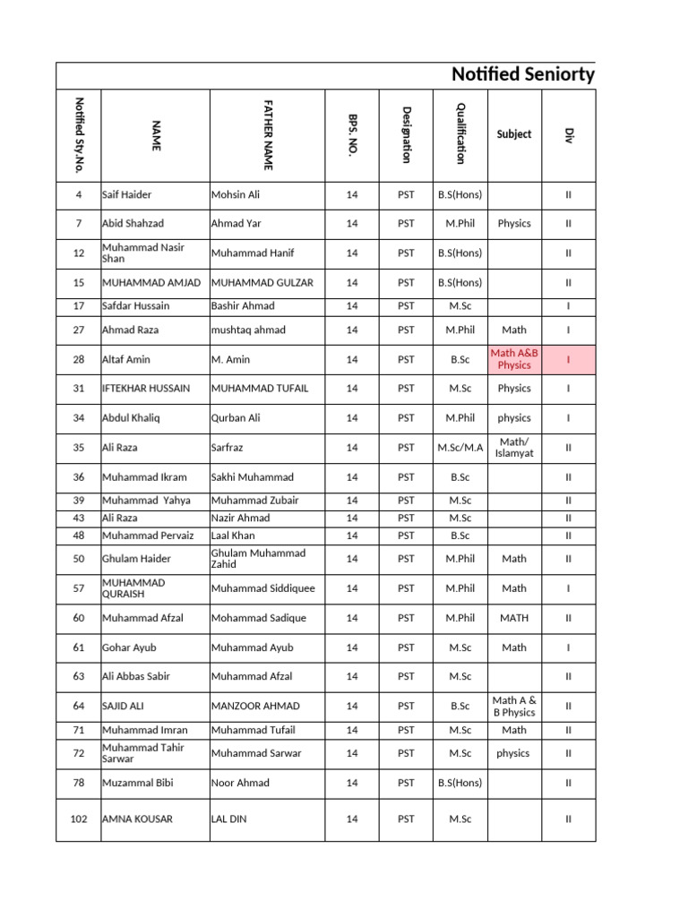 Sci-Math Seniority List 2024-1 | PDF