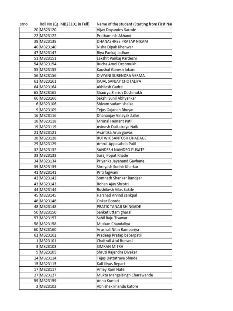 SIP Guide List | PDF