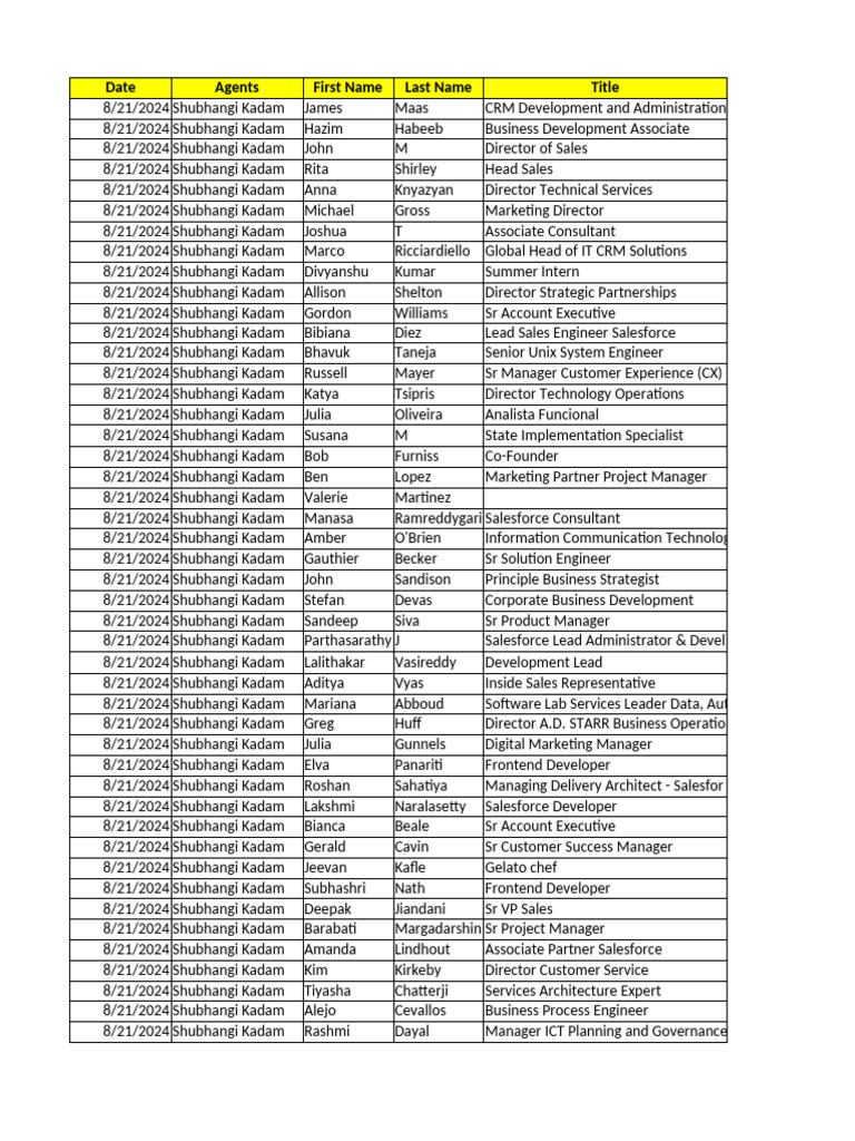 List of Attendees - Linkedin Shubhangi 21-08-2024 | PDF