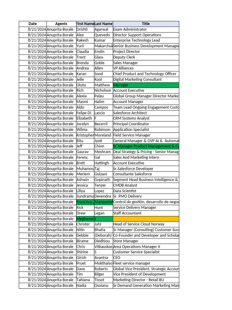 List of Attendees - Linkedin - Append Done by Ishwar - 13th Aug Anuprita | PDF