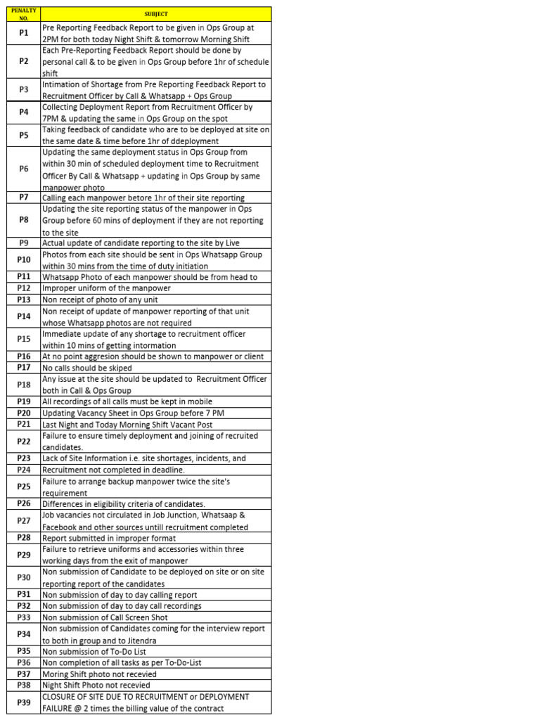 Penalty Report Avijit | PDF