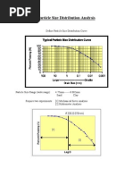 Percolation Test Procedure | PDF | Soil | Loam