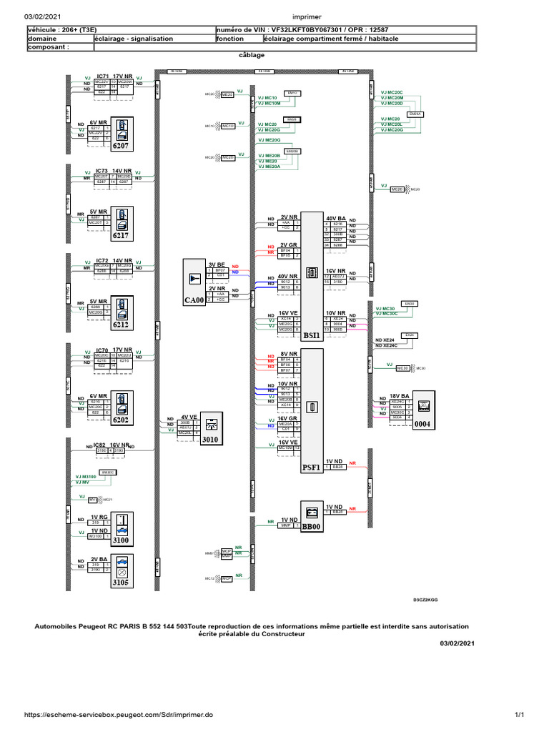 Schéma cablage 206+ | PDF