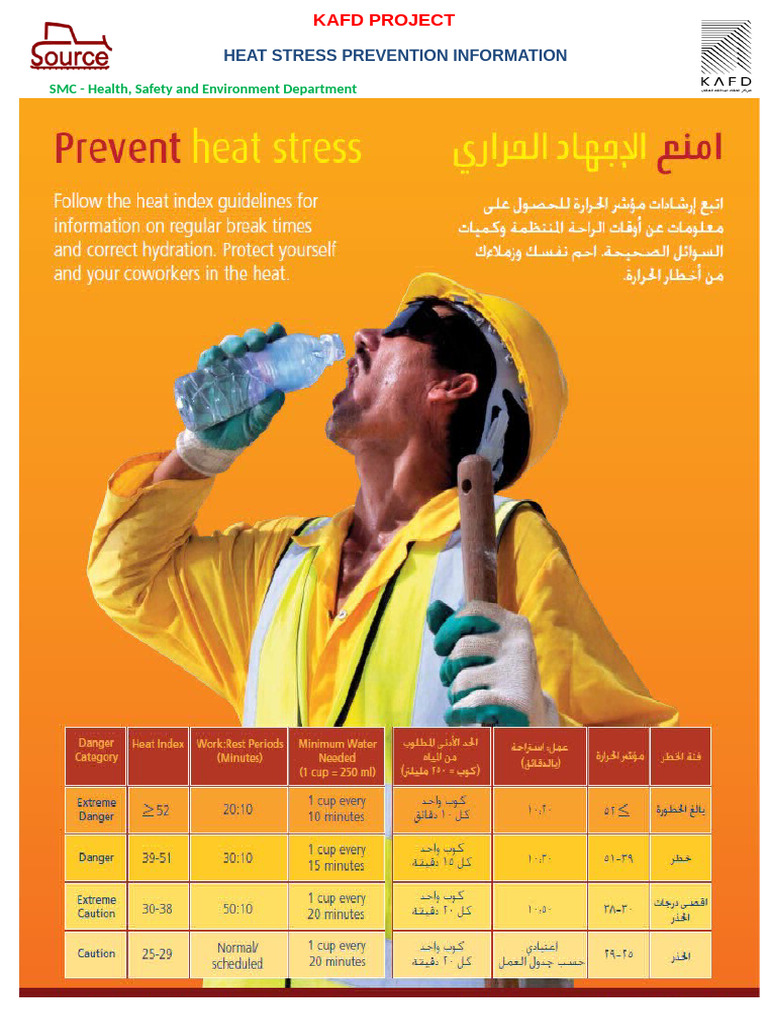 Heat Stress Prevention Information 2 | PDF