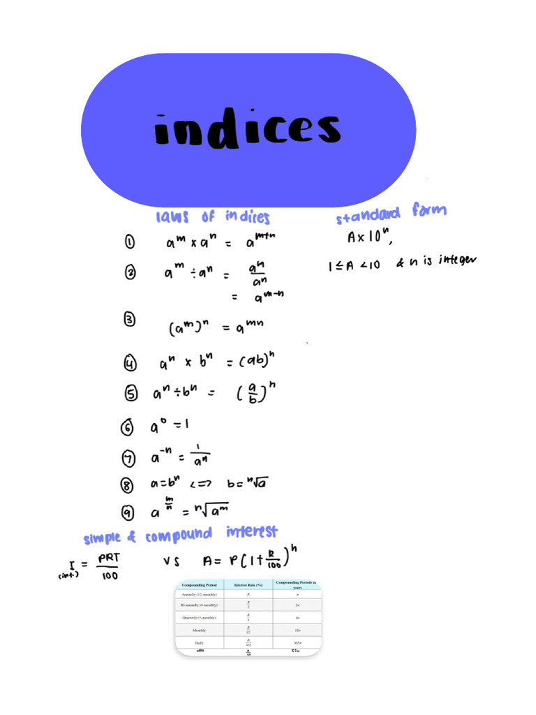 Indices | PDF