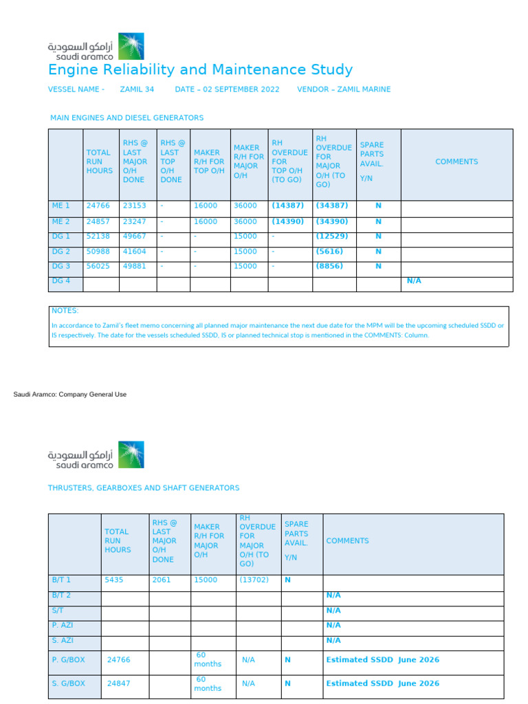 Zamil 34 ARAMCO - ENGINE MAINTENANCE STATUS | PDF
