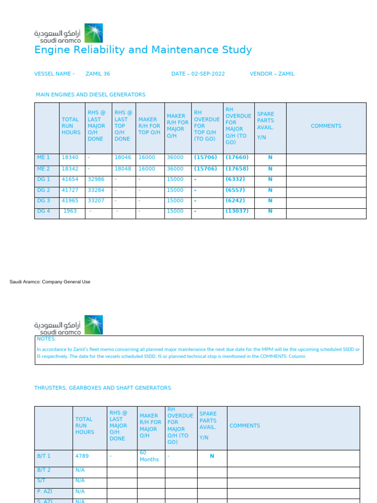 Zamil 36 ARAMCO - ENGINE MAINTENANCE STATUS | PDF