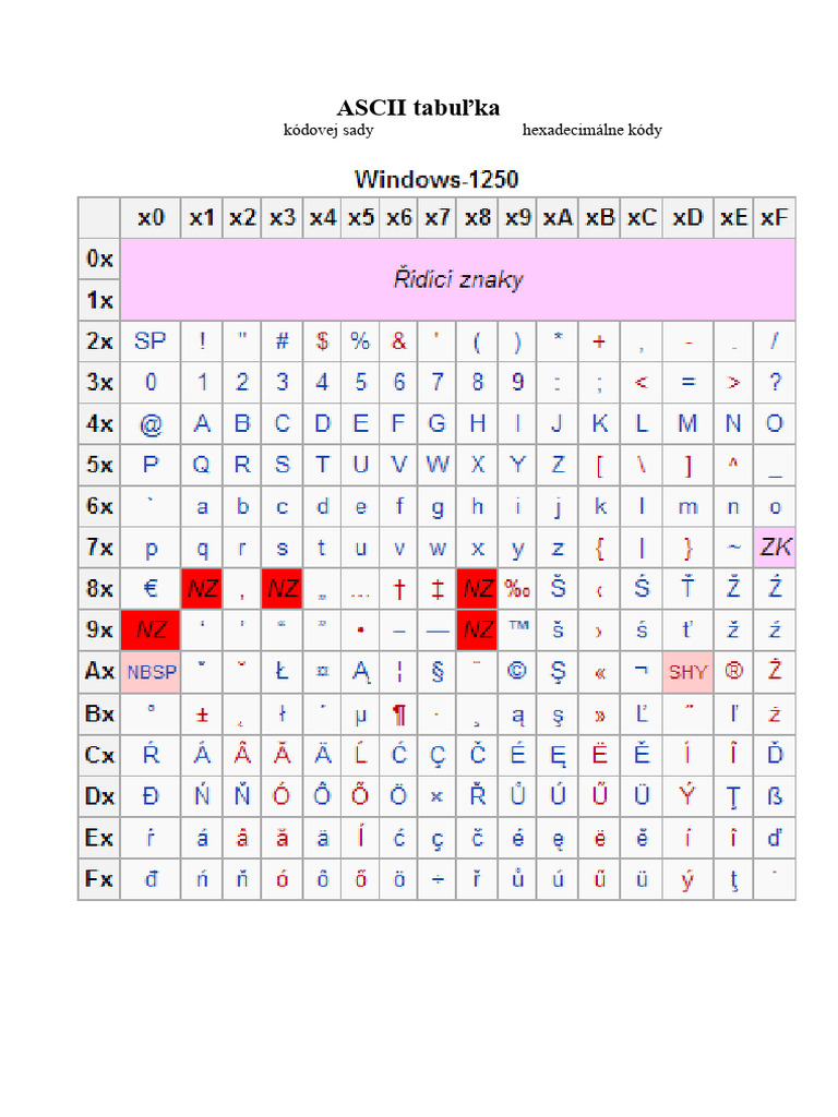 ASCII Tabulka Hexadecimalna | PDF ASCII Tabulka Hexadecimalna | PDF