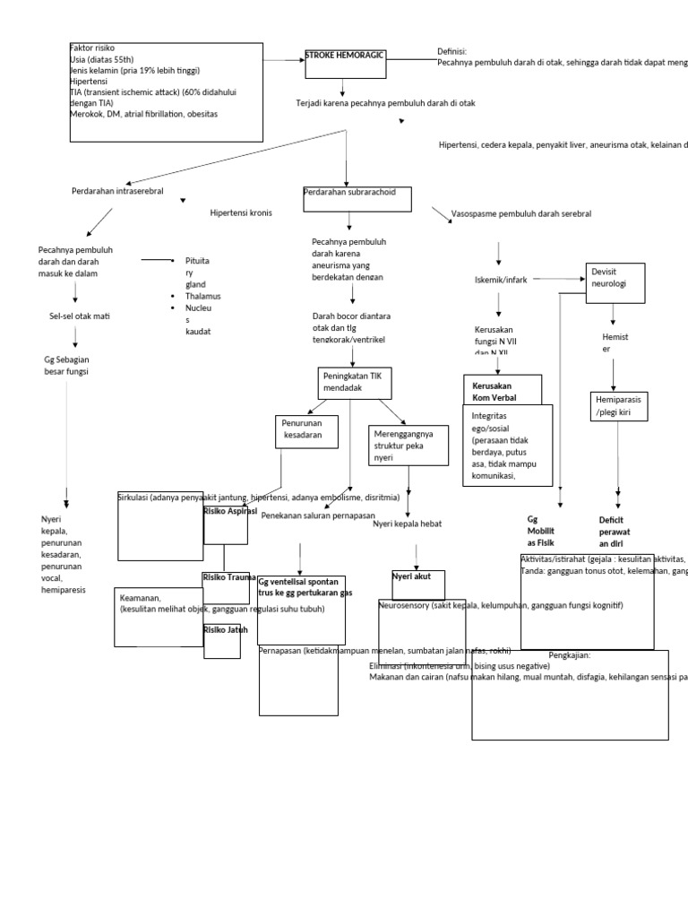 Mind Map Baru SNH | PDF