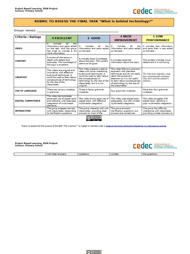 Peer Evaluation Final Task What Is Behind Technology | PDF