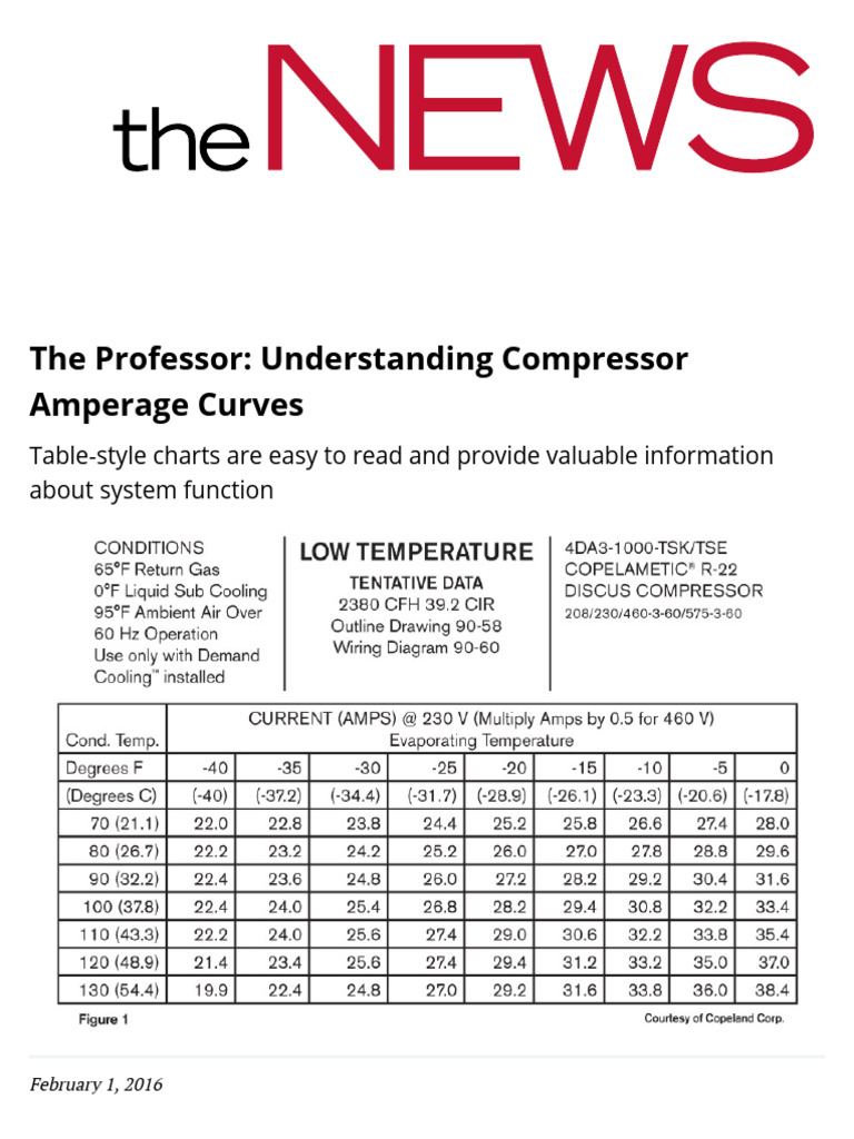 The Professor - Understanding Compressor Amperage Curves - 2016-02-01 ...