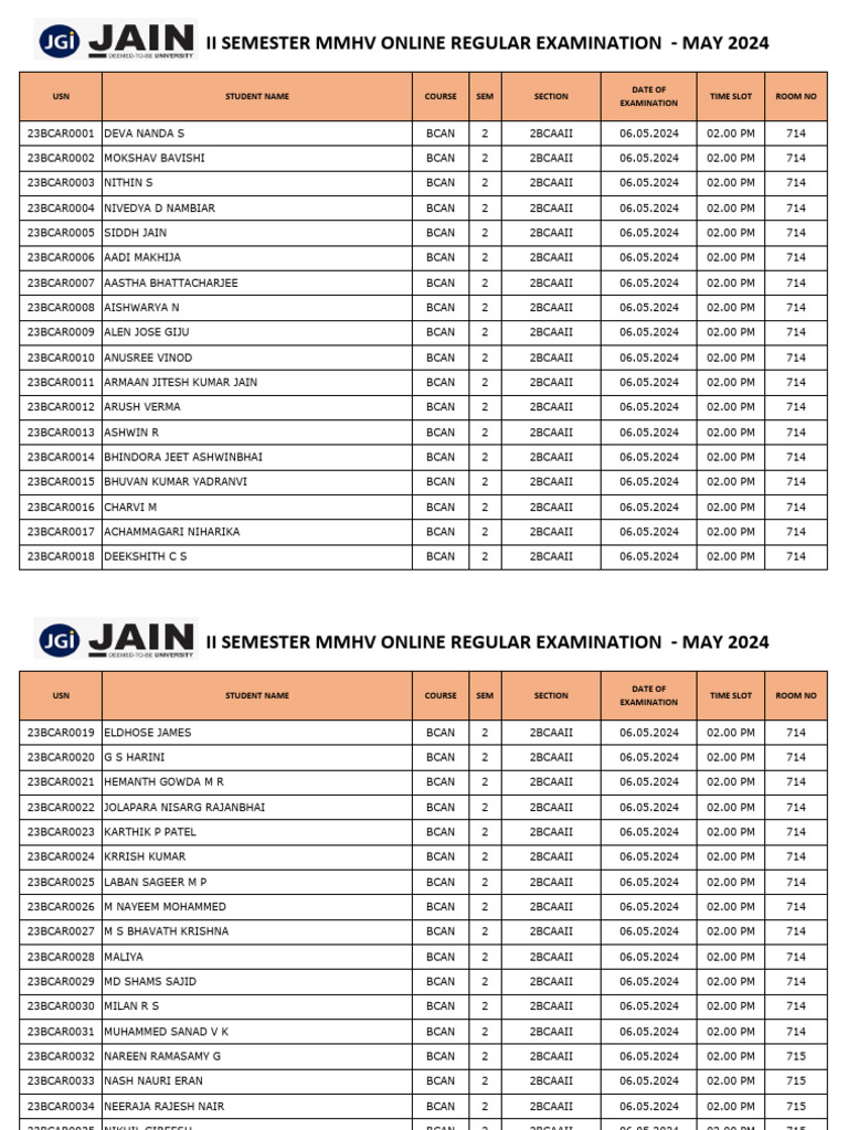 2 Sem Mmhv-Bca | PDF