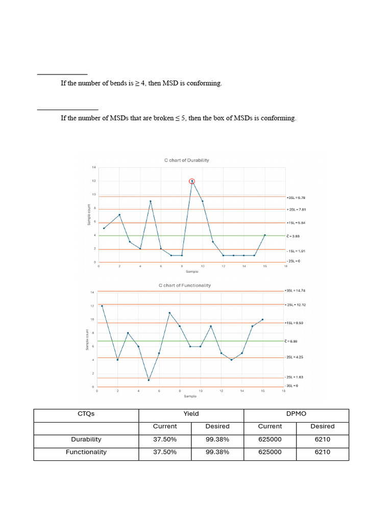 Data Collection Plan: Definition of Each CTQ | PDF