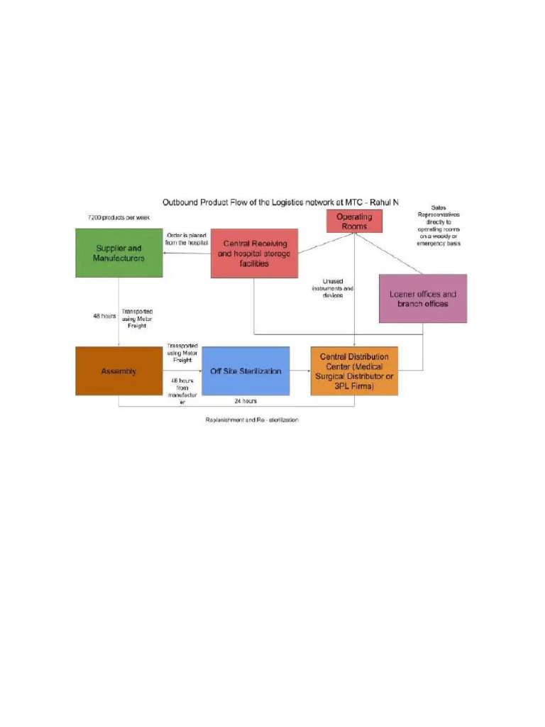 Project Pdf