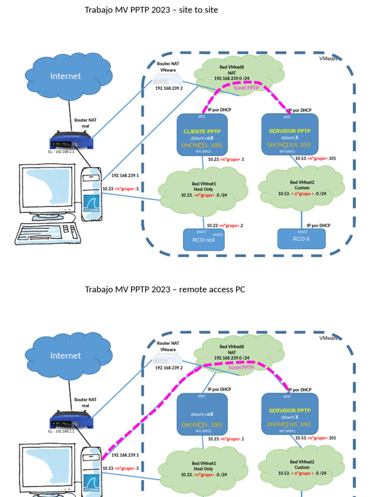 Esquema Red MVware PPTP | PDF