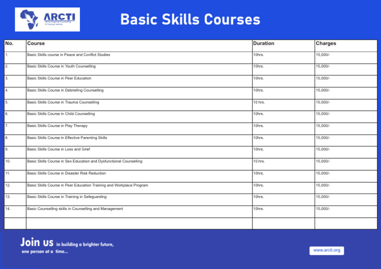Basic Courses | PDF