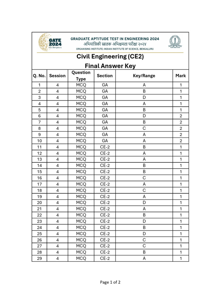 Ce 2 Final Answer Key | PDF