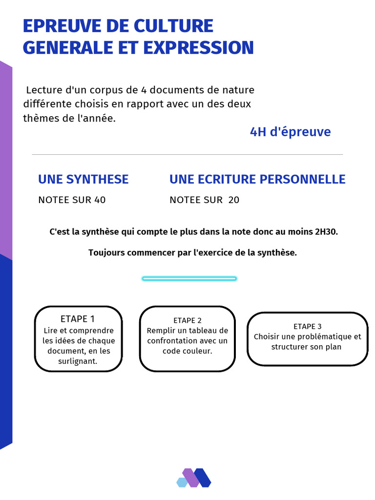FIche Méthodo Synthese Ok | PDF