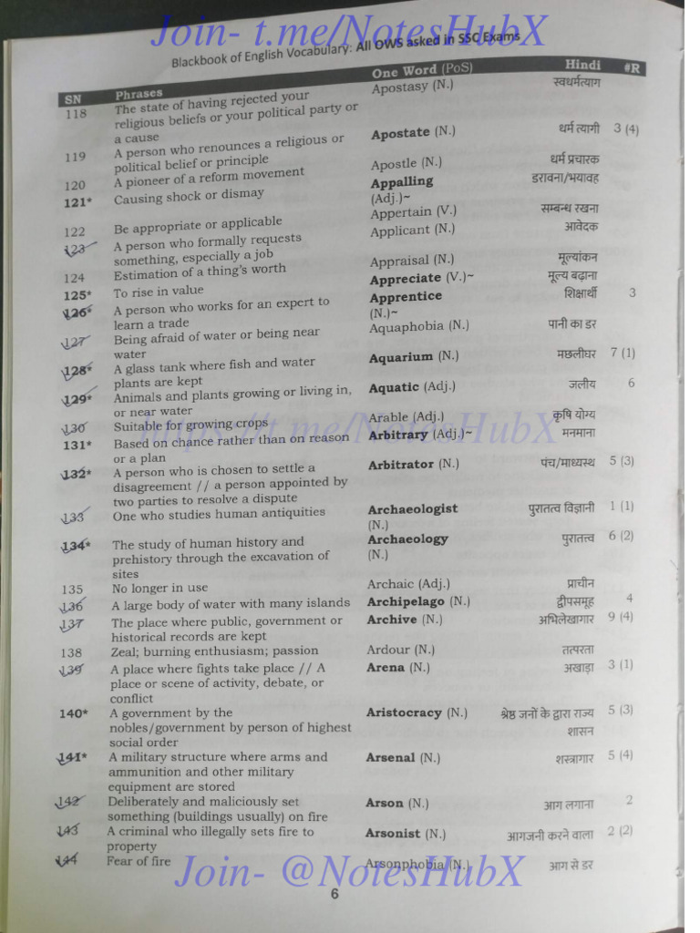 Blackbook English Vocabulary May 2024 Edition by Nikhil Gupta | PDF