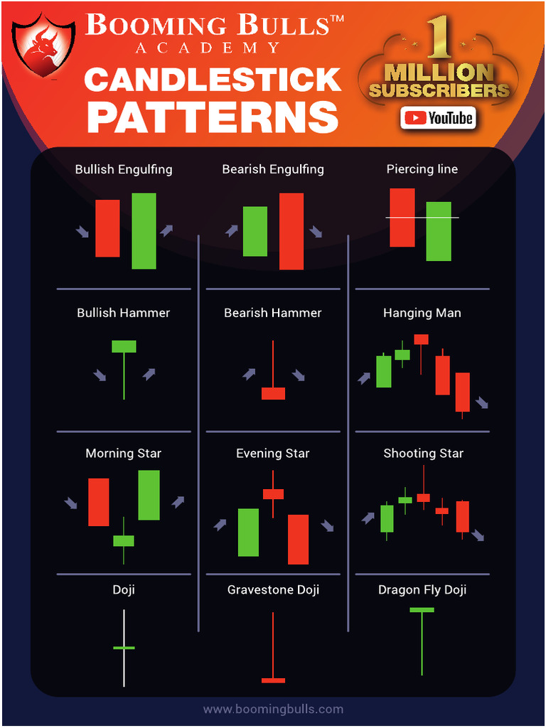 Candlestick Patterns - Werw | PDF