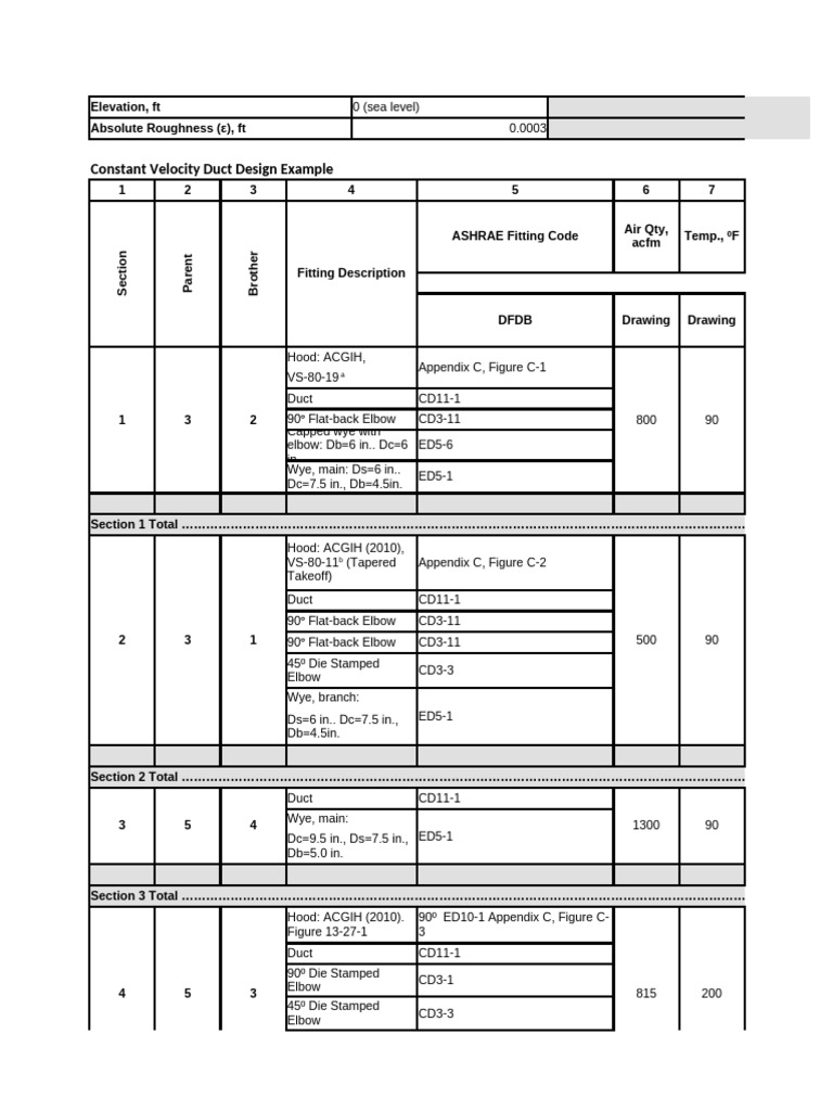 Constant Velocity Duct Design Example | PDF