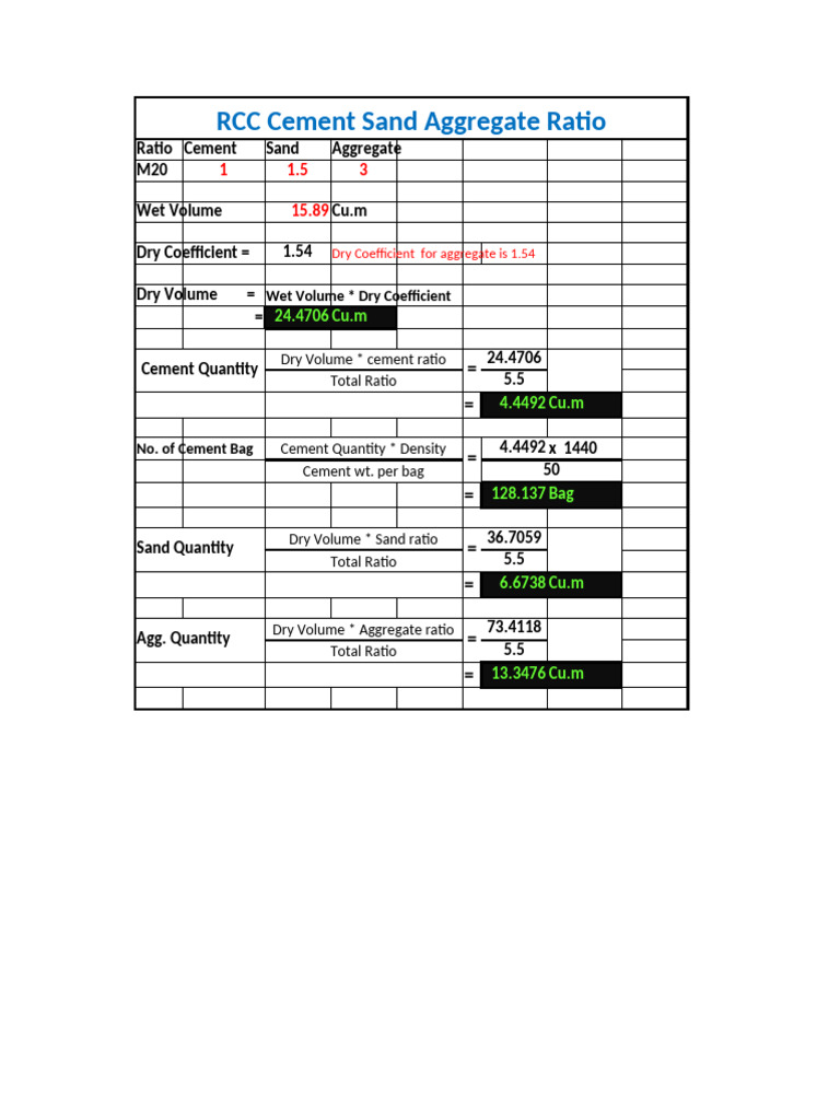 Cement Sand Ratio | PDF