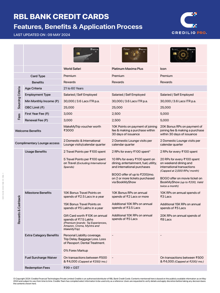 RBL CC PB 13052024 | PDF