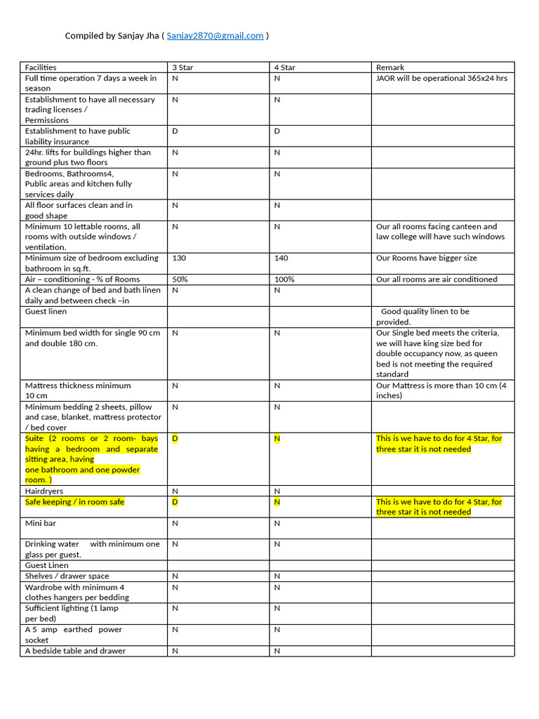 3 Star and 4 Star Classification Checklist | PDF | Shower | Bathroom