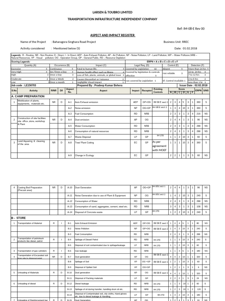 Aspect Impact Format IM - 08 - E | PDF