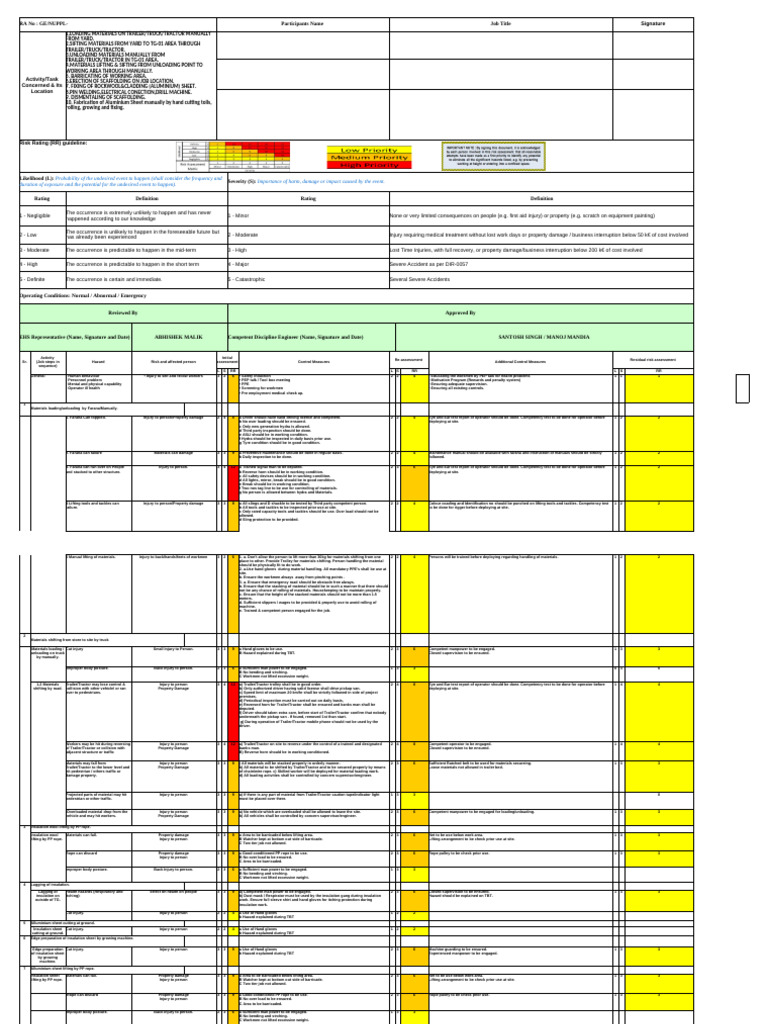 Risk Assement for piping Insulation Work | PDF