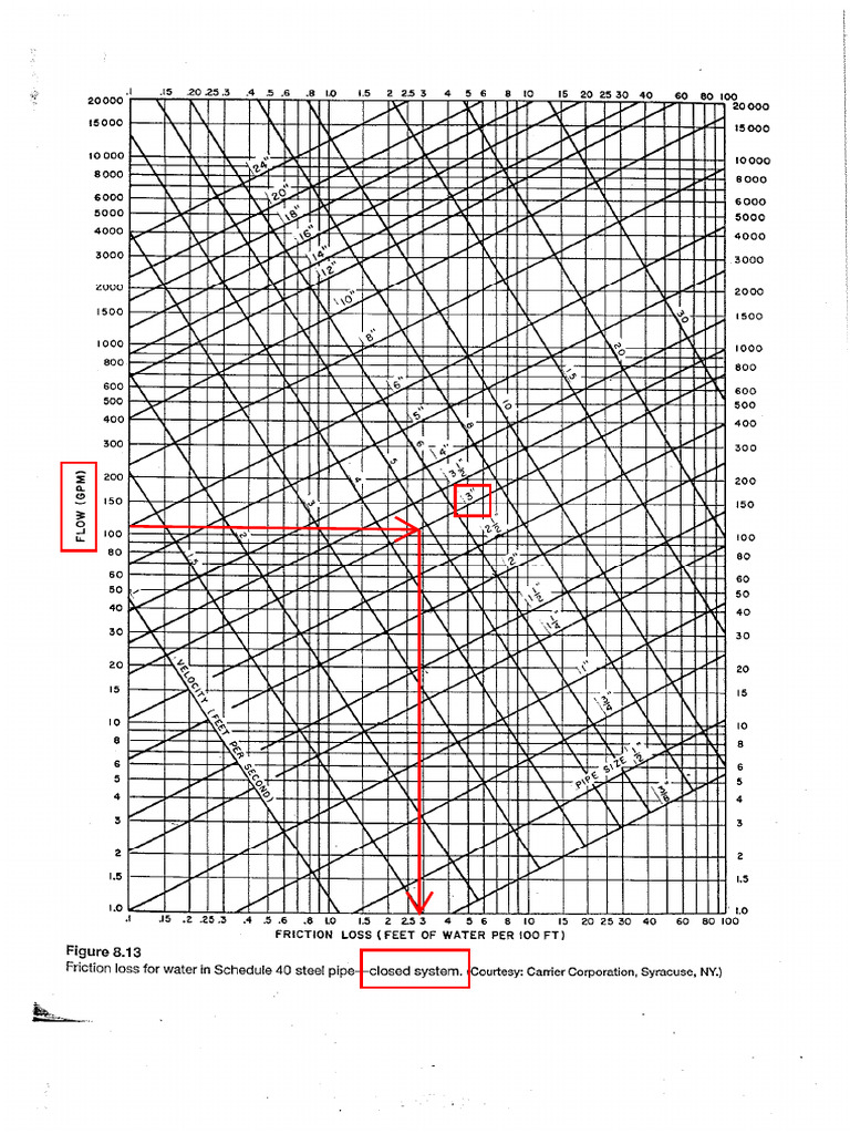 Piping charts closed & open | PDF