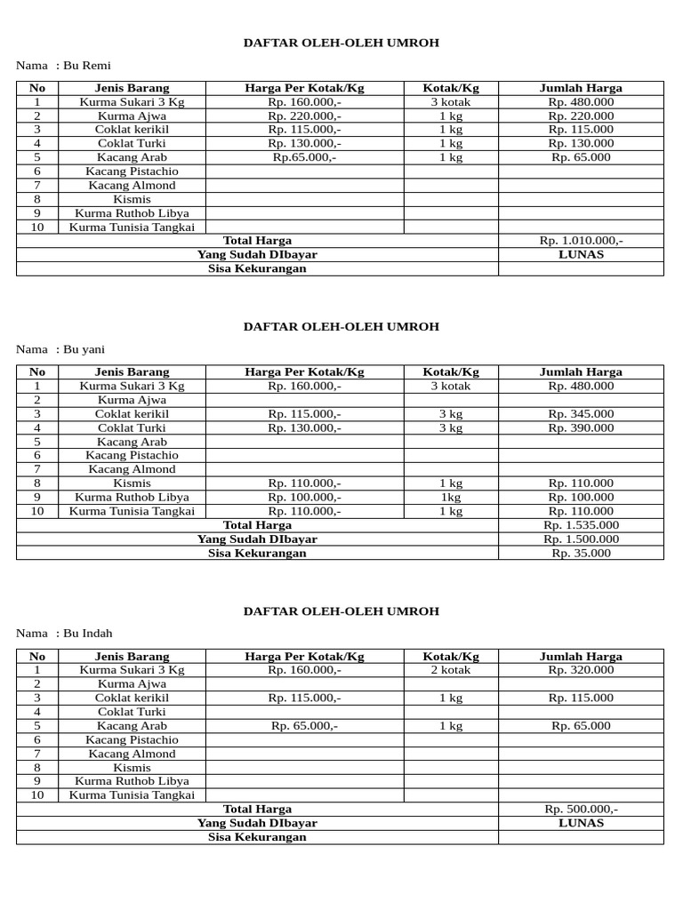 DAFTAR OLEHoleh Umroh Ust Muzha | PDF