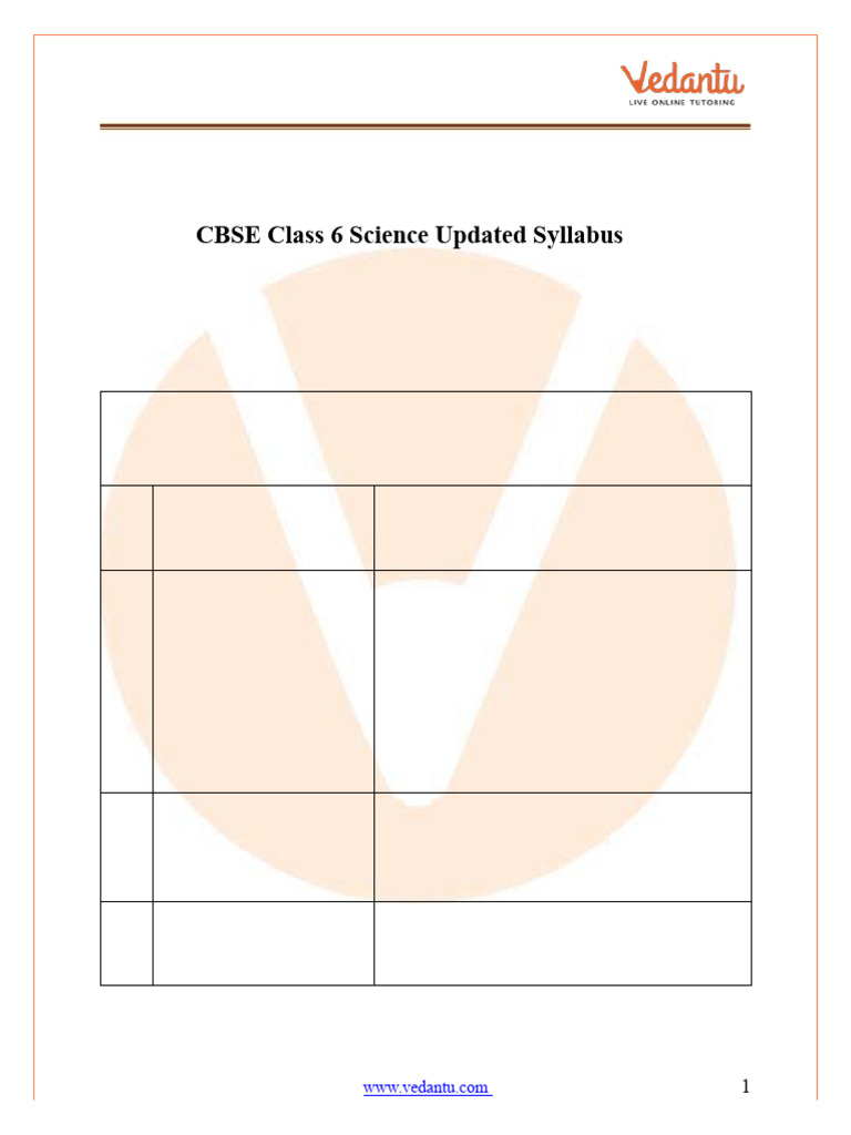 CBSE Class 6 Science Syllabus 2024-25 - Revised PDF Download | PDF