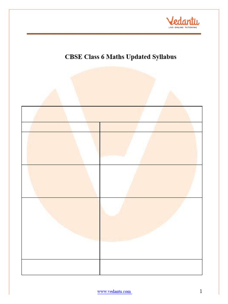 CBSE Class 6 Maths Syllabus 2024-25 - Revised PDF Download | PDF