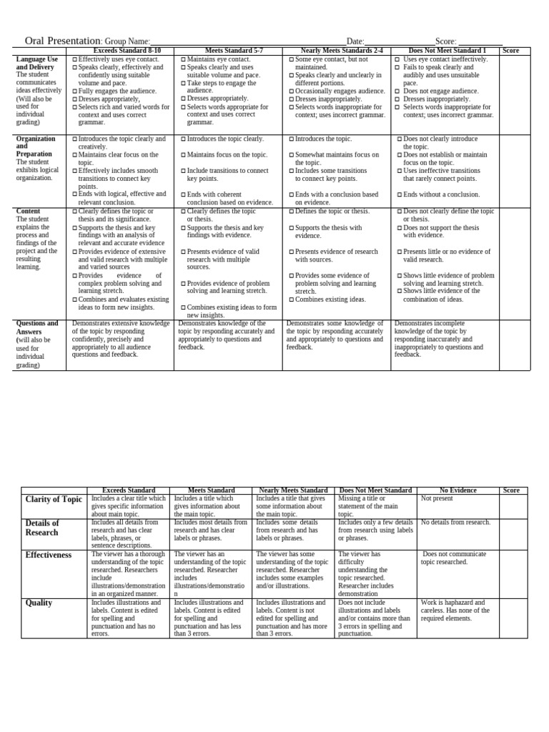 Capstone Rubrics 1 | PDF