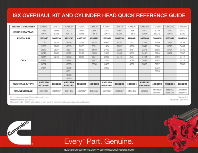 Isx Cross Reference Chart | PDF