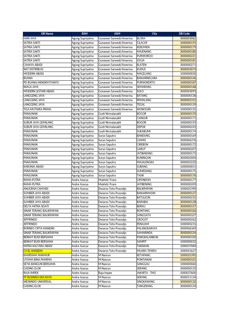 Incentive DBSR Non DMS Jan 2020 (R) | PDF