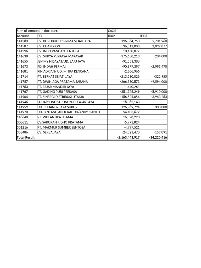 Payment Proposal Batch1-Dec 17 - E.Java | PDF