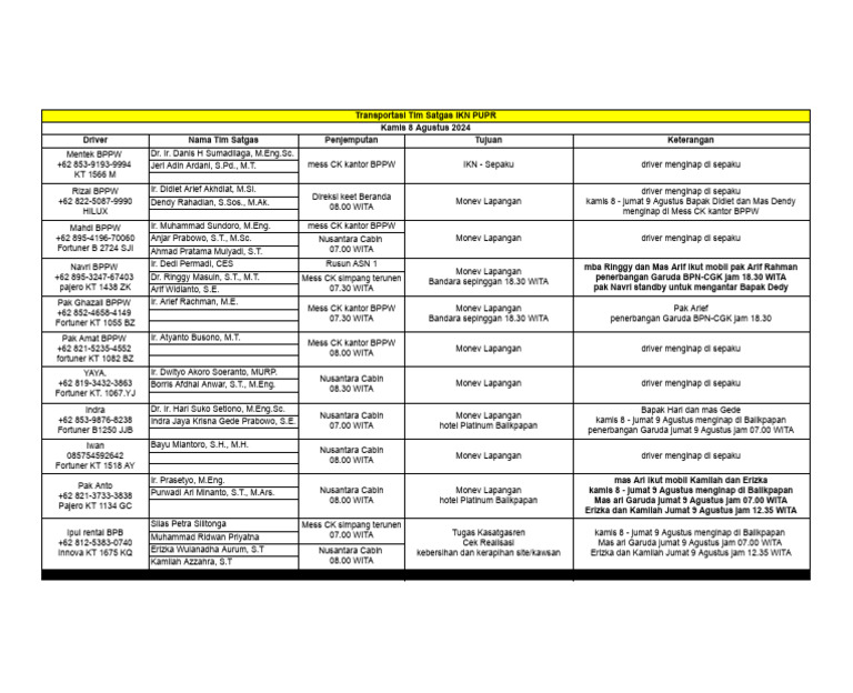 Transport Tim Satgas 8 Agustus 2024 | PDF