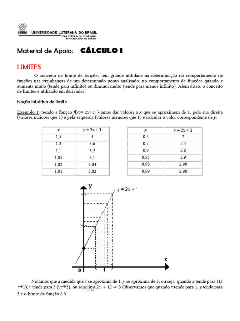 LIMITES | PDF