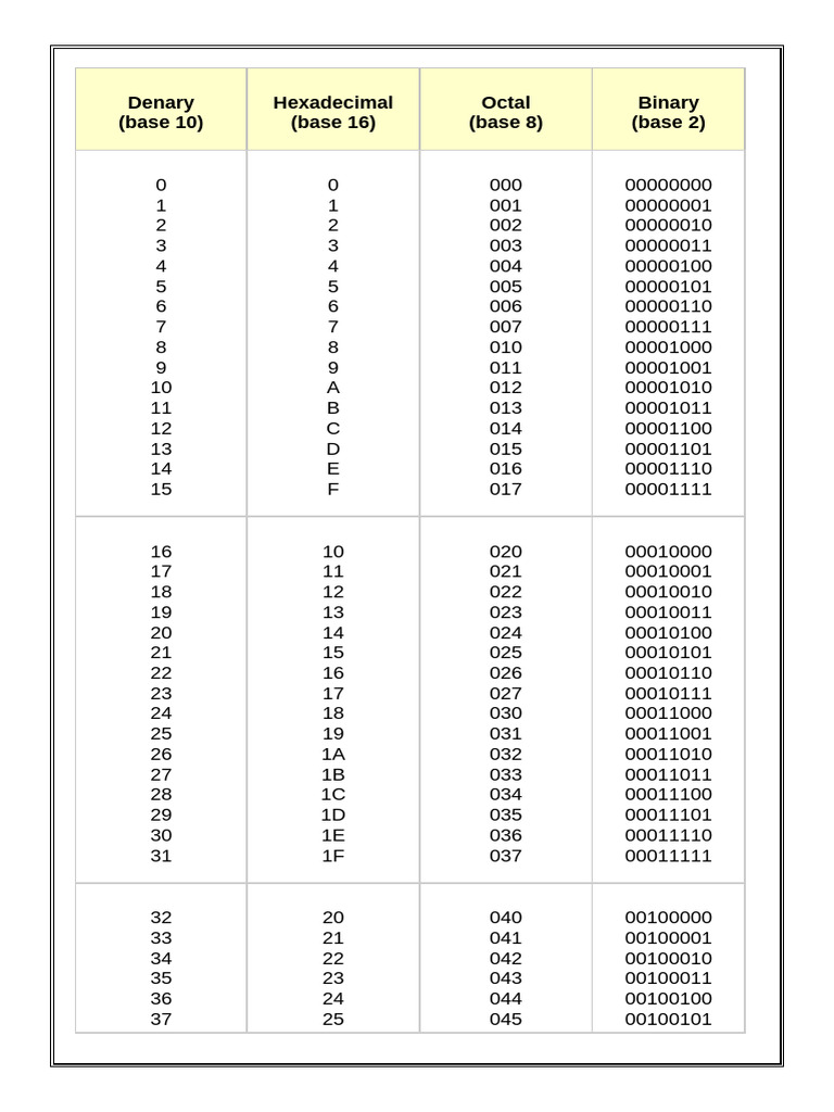 Number System 255 | PDF