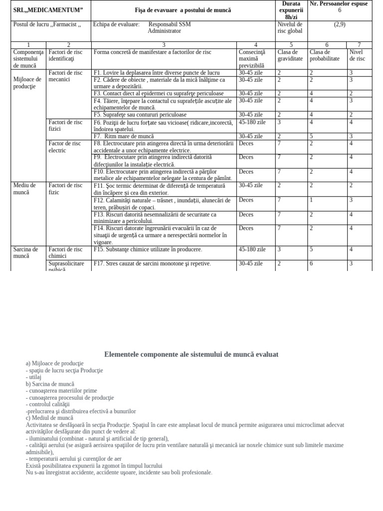 Farmacist | PDF