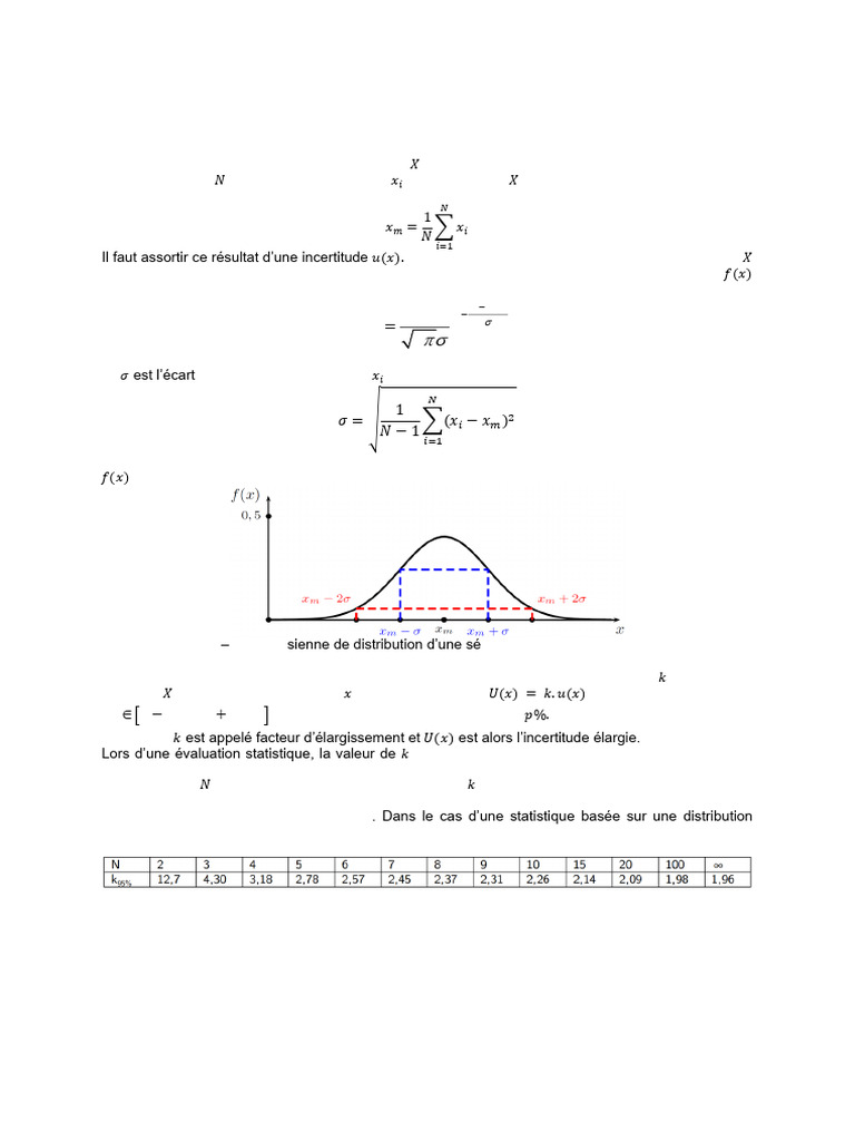 Livret TP Phy ch-23-24 | PDF