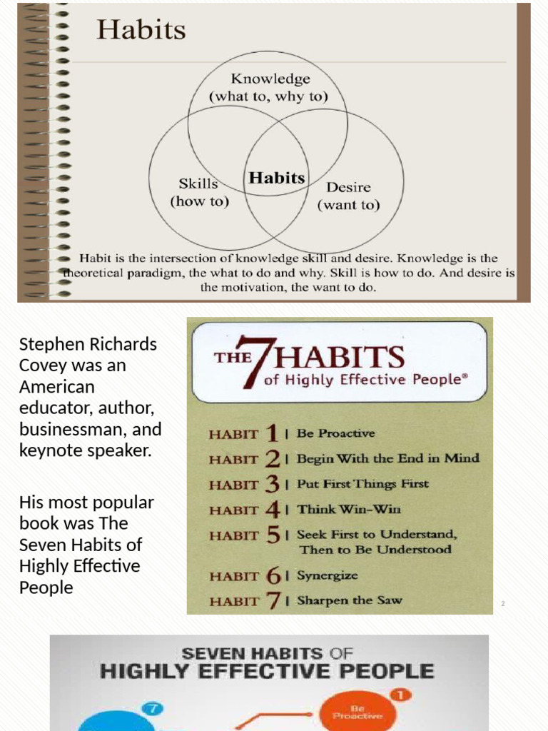 7 Habbits of Highly Effective People | PDF