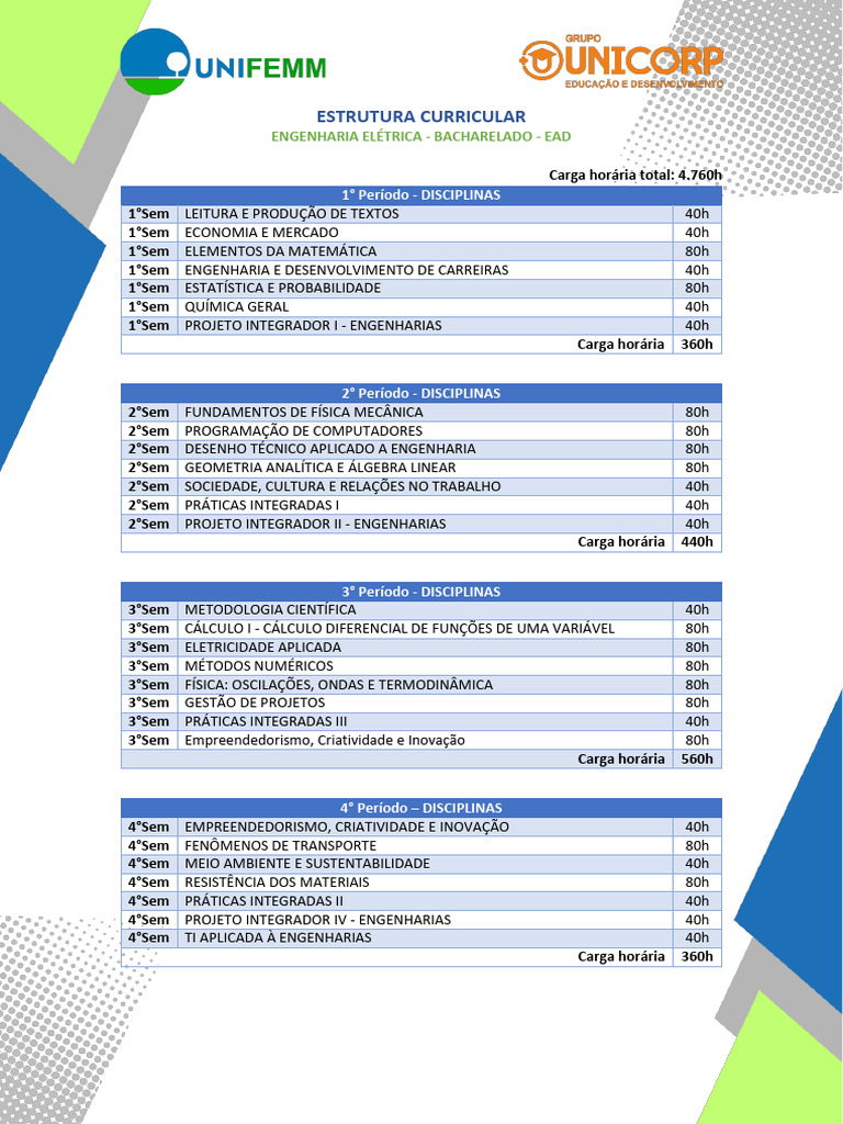 Engenharia Elétrica - Bacharelado - Ead | PDF