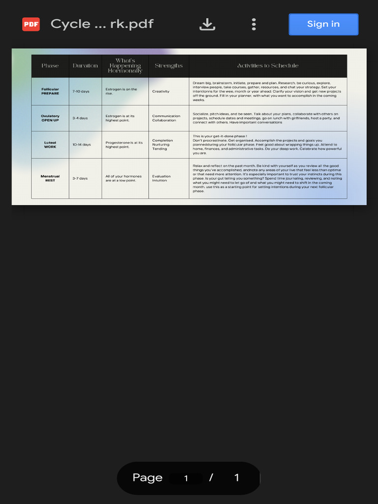 Cycle Syncing Method - Work - PDF - Google Drive | PDF